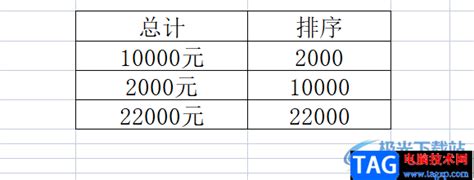 Wps表格对带文字的数字进行排序的教程电脑技术网it资讯游戏攻略手机教程电脑教程无线路由器设置设置无线路由器办公软件教程电脑系统安装电脑维修知识