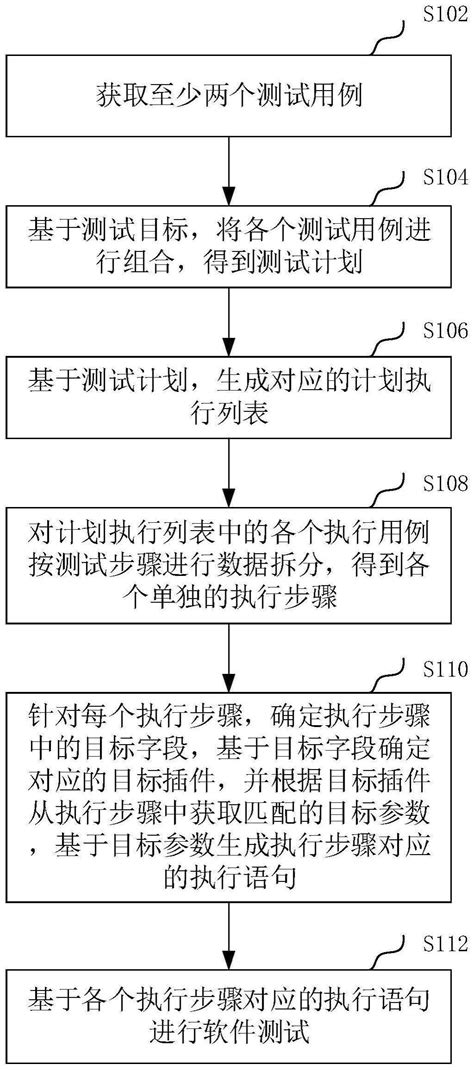 软件测试方法、装置、计算机设备及计算机可读存储介质与流程