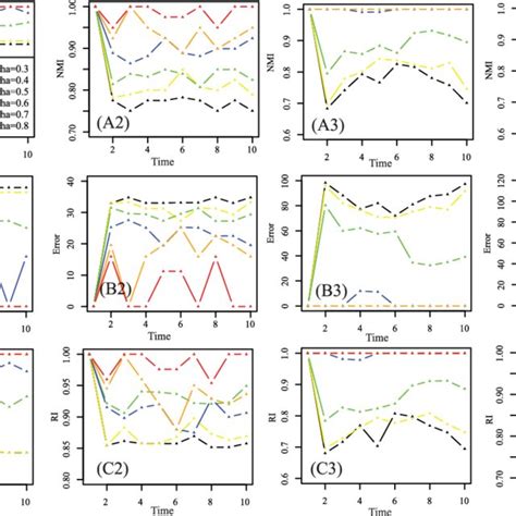 Two Frameworks For Evolutionary Clustering Where Each Dashed Line Download Scientific Diagram