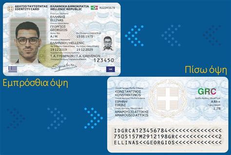 Νέες ταυτότητες Έρχεται ο προσωπικός αριθμός Πώς θα σχηματίζεται Έθνος