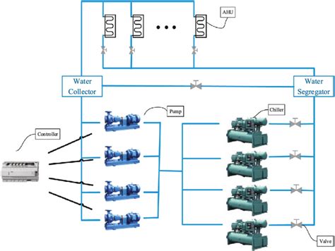 Commonly Used Centralized Control Framework For Parallel Connected