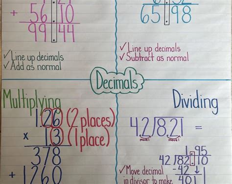 Decimals Adding Subtracting Multiplying Dividing Mathematics Anchor