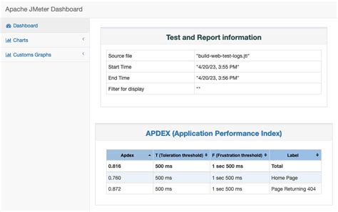How To Use Jmeter To Load Test Your Applications Linode Docs
