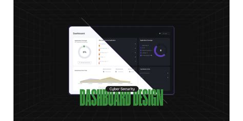 Cyber Security Dashboard Design Figma