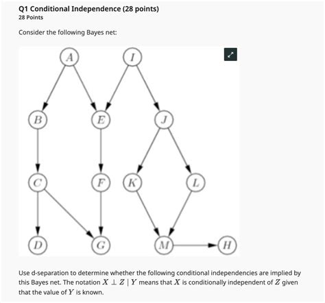 Solved Q1 Conditional Independence 28 Points 28 Points