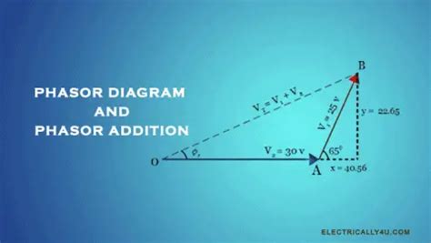 Phasor Diagram And Phasor Addition