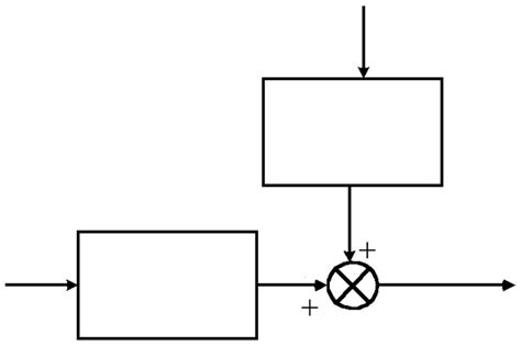 Signal And Noise Generating Model Download Scientific Diagram