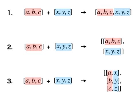 Numpy 次元配列の結合 アウトプット雑記