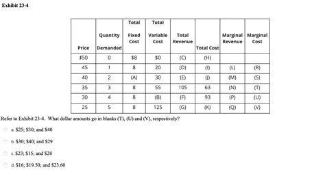Solved Exhibit 23 4 Total Total Quantity Fixed Cost Variable