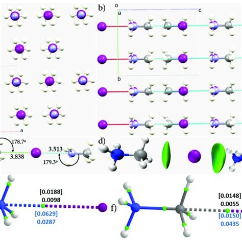 Mp2aug Cc Pvtz Level 0001 Au Electrons Bohr −3 Isoelectron