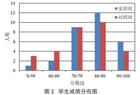 基于mooc的《大学计算机》混合学习模式应用研究 参考网