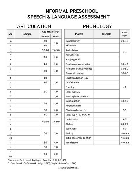Informal Preschool Speech Language Assessment With Developmental Norms