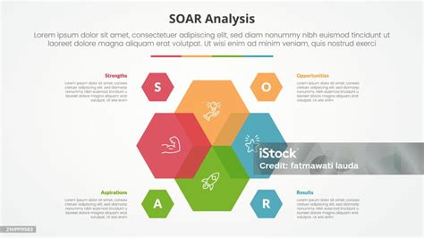 Soar 분석 인포그래픽 개념 슬라이드 프리젠테이션을 위한 개념 헥사곤 벤 블렌딩과 플랫 스타일의 4점 목록 기회에 대한 스톡