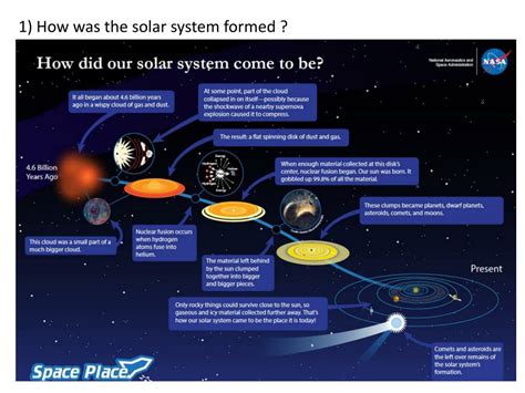 Formation Of Solar System Diagram And Explanation Of Steps