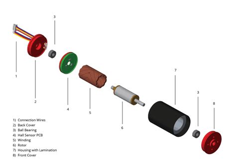 Your Guide On Brushless DC Motors