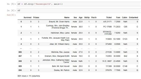 Pandas Naredba Dfdrop