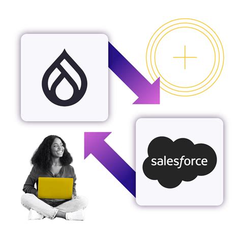 Drupal Salesforce Integration