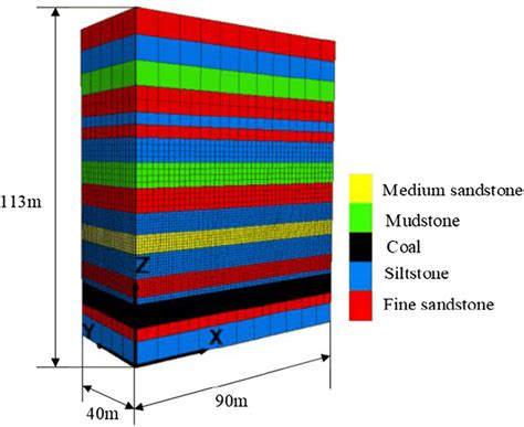 Schematic Diagram Of Model And Meshing Download Scientific Diagram
