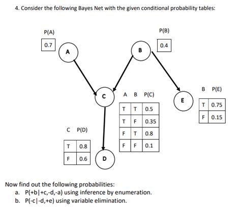 Solved 4 Consider The Following Bayes Net With The Given Chegg Com