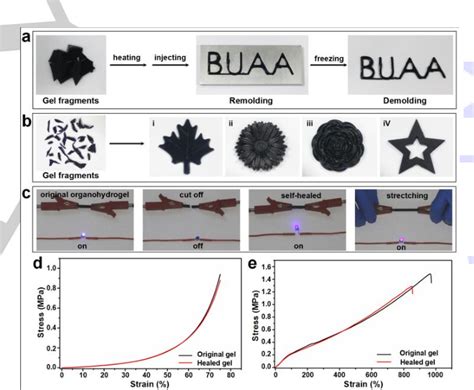 Figure 4 From Anti Freezing Conductive Self Healing Organohydrogels