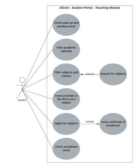 Use Case Diagram Source Author Download Scientific Diagram