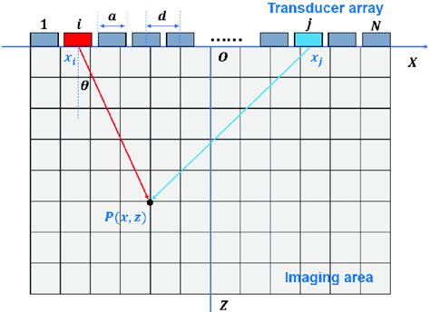 The Schematic Diagram Of Tfm Download Scientific Diagram