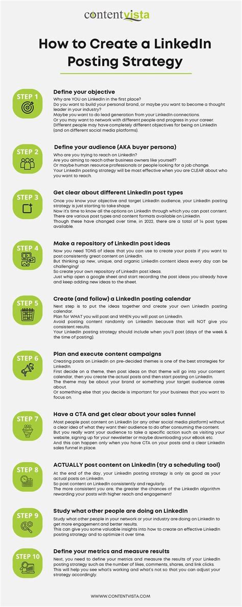 How To Create A Linkedin Posting Strategy 2022 Definitive 10 Step Guide
