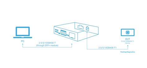 MediaConverter MultiGigabit Technica Engineering