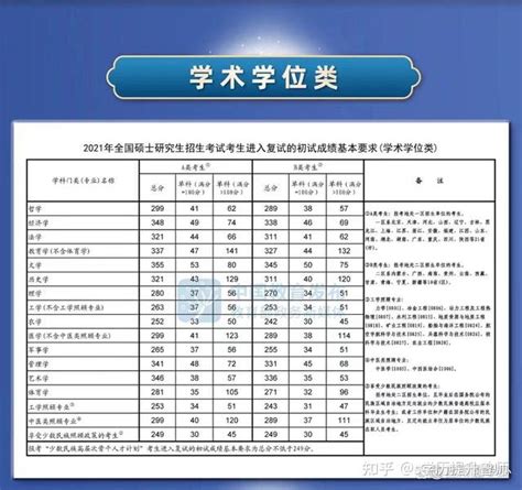 法学考研科目有哪些 知乎