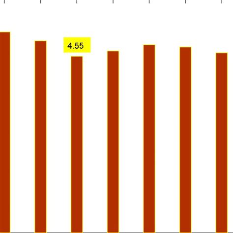 Comparison Of The Mooney Viscosity Soft Sensor Models Main