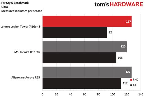 Lenovo Legion Tower I Gen Review An Upgradeable Pc With Few Frills Tom S Hardware