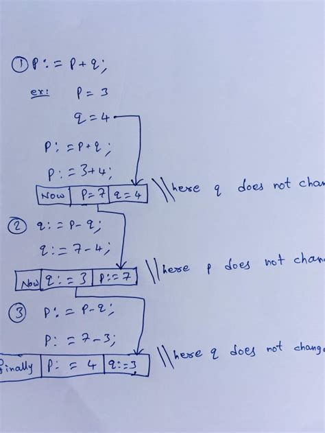 Programming In C Programming And Data Structure