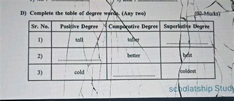 D Complete The Table Of Degree Words Any Two StudyX
