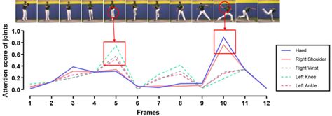 Visualized 3d Deformable Attentions The Proposed 3d Deformable Download Scientific Diagram