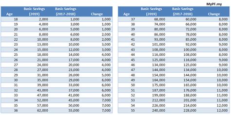 Public Mutual Epf Calculator