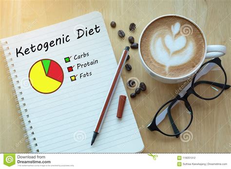 Ketogenic Diet Concept Ketogenic Diet Chart On Notebook With Glasses Pencil And Coffee Cup On