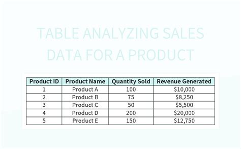 Free Product Sales Details Table Templates For Google Sheets And Microsoft Excel Slidesdocs