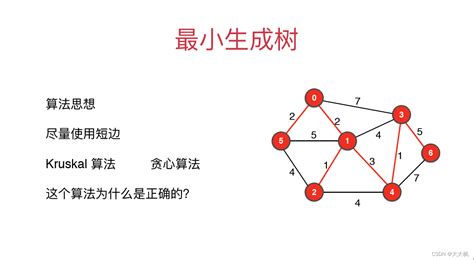图论13 最小生成树 kruskal算法 prim算法 最小生成树图论算法 csdn博客