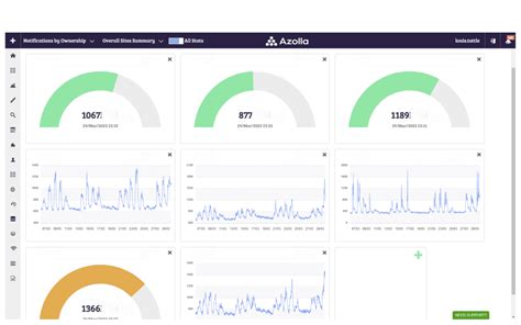 Enhancing Facility Management With Leak Detection Iot Sensors Azolla The Leading Facilities