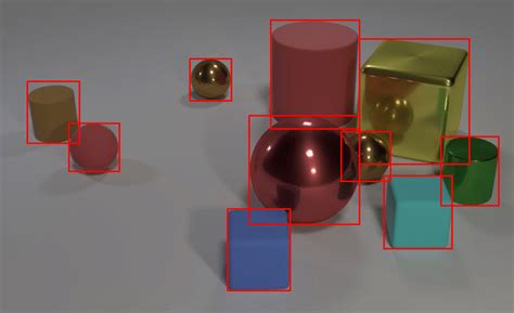 6 Annotation Types What Is The Difference Lotus Qa Leading It