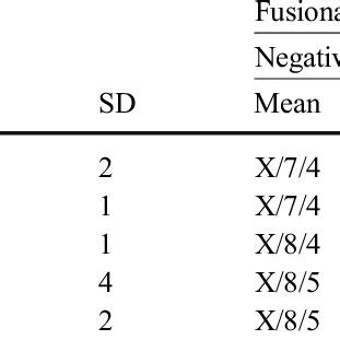 Mean Base Out Recovery Values Across Age Groups Vertical Lines