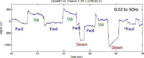 Figure 11 From Analysis Of Electrooculography Eog For Controlling Wheelchair Motion Nor