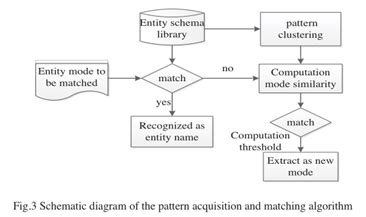 Nlp Interview Notes Nlpinterview Eventextraction Readme Md At Main Soledad Nlp Interview