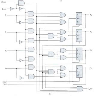 Four Bit Binary Counter With Parallel Load
