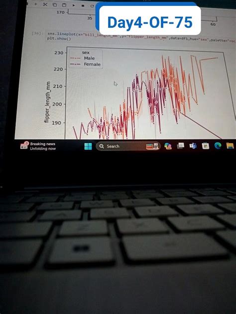 My 75 Day Machine Learning Challenge With Matplotlib Aman Patidar Posted On The Topic Linkedin