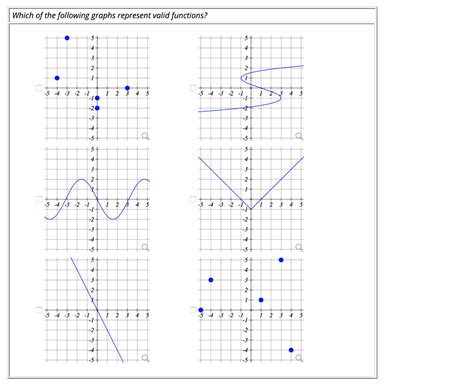 Solved Which Of The Following Graphs Represent Valid