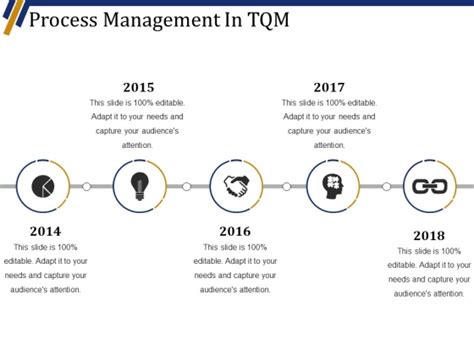 Process Management In Tqm Ppt PowerPoint Presentation Summary Design Ideas PowerPoint Templates