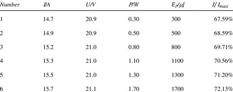 f 1 khz ablation experiment parameters settings download scientific