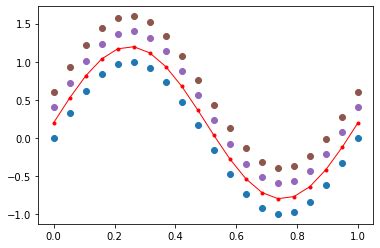 線なしでplotする つの方法 matplotlib カタログクリップ