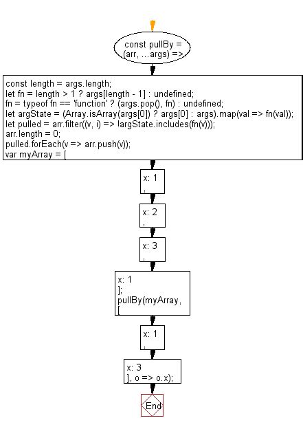 Javascript Fundamental Es6 Syntax Mutate The Original Array To